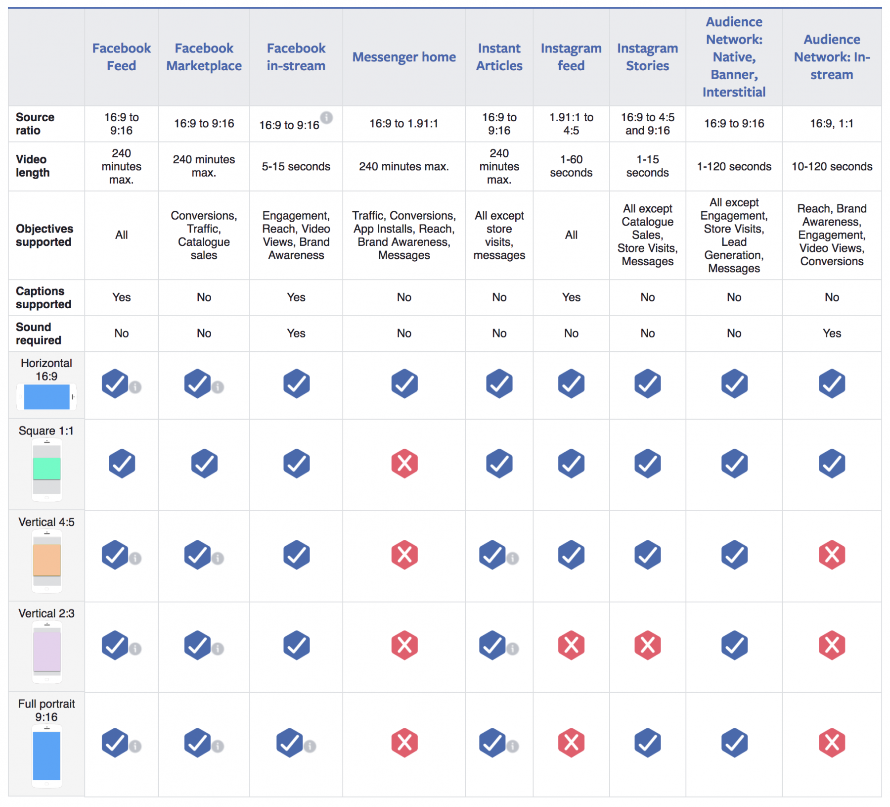 Facebook Video Specs - Graphitas